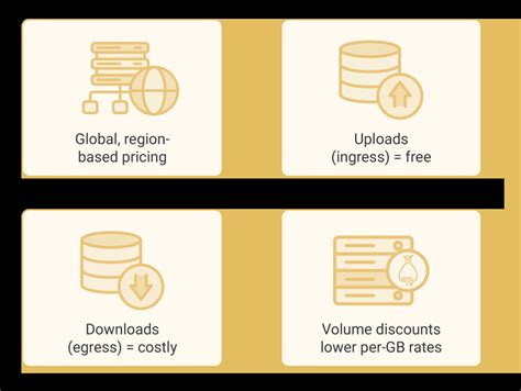 Understanding Aws Data Transfer Costs A Complete Guide