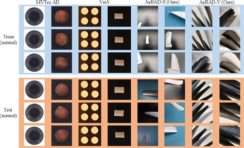Industrial Anomaly Detection With Domain Shift A Real World Dataset And Masked Multi Scale