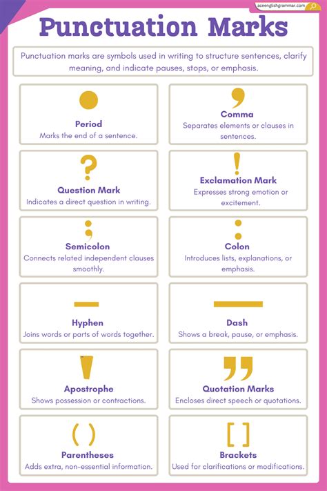Punctuation 14 Punctuation Marks Definition Uses And Examples