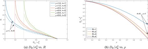 Privacy Preserving Quantization Learning For Distributed Detection With