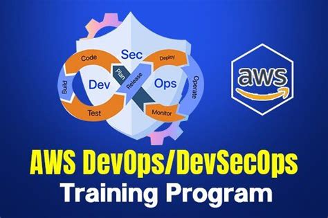 AWS DevOps DevSecOps Training Program H2K Infosys USA