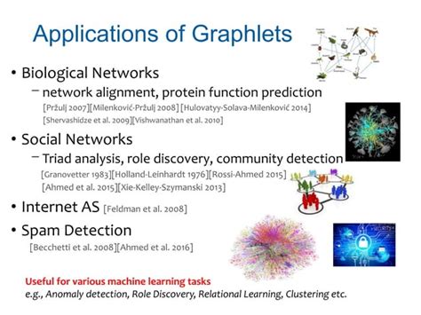 Leveraging Multiple Gpus And Cpus For Graphlet Counting In Large Networks Pptx Internet