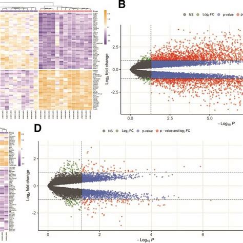 Heat Map And Volcano Map Of Differential Gene Expression A GSE59102