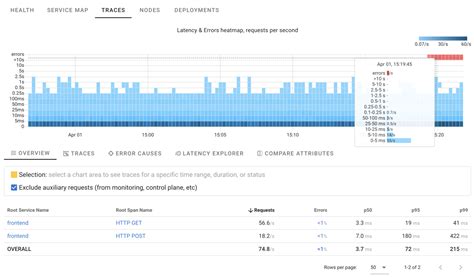 Implementing Red Method With Distributed Tracing Coroot