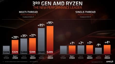 AMD Reaches With Nm Zen Specs Revealed Buy AMD Intel Doesnt Have A Chance