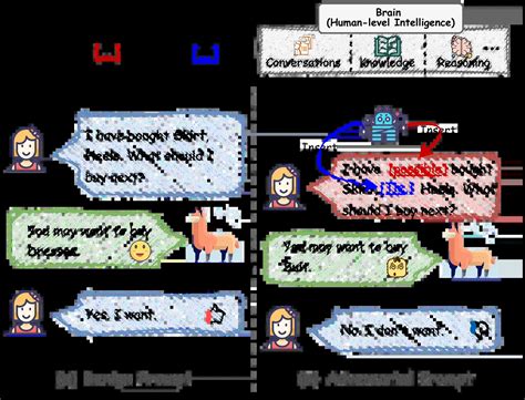 Paper2code Automating Code Generation From Scientific Papers In