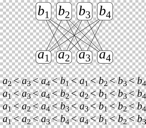 Number Total Order Partially Ordered Set Order Dimension Png Clipart