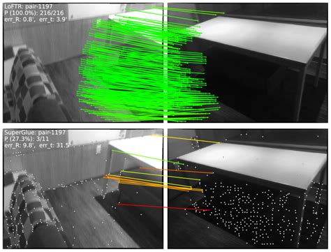 210400680 Loftr Detector Free Local Feature Matching With Transformers