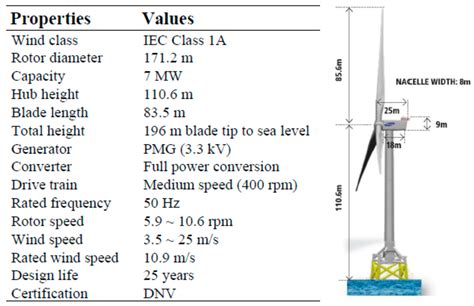 Algorithms Free Full Text Wind Turbine Predictive Fault Diagnostics