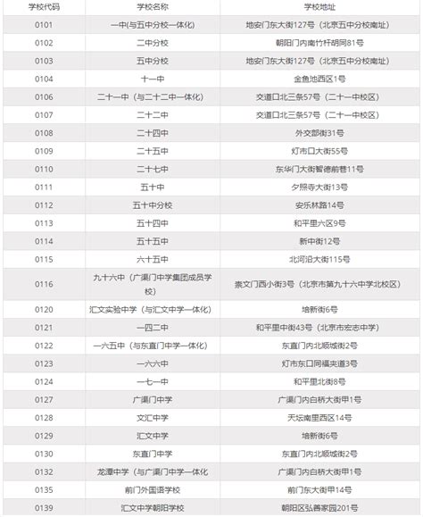 可跨片跨学区！218所公办初中小升初招生面向全区！部分享校额到校！ 知乎