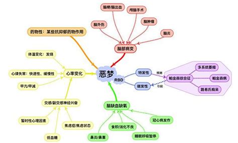 經常做惡夢是不是病，或提示生理異常 每日頭條