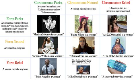 What Is A Woman Alignment Chart R AlignmentCharts