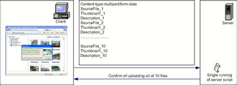 Uploading Files Sequentially And Concurrently Image Uploader 65 Dual
