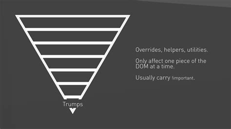 Managing Css Projects With Itcss Speaker Deck