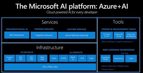 Generative AI Services Azure Search WinWire Blog