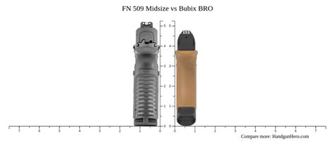 FN 509 Midsize Vs Bubix BRO Size Comparison Handgun Hero