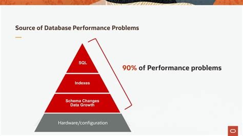 Mysql Performance Best Practices Ppt