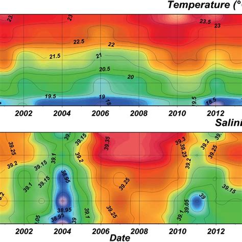 Temporal Evolution Of Mean Annual Temperature A And Salinity B Download Scientific Diagram