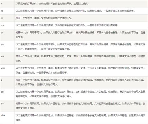 Pytorch入门深度学习 Python文件读取 灰信网软件开发博客聚合