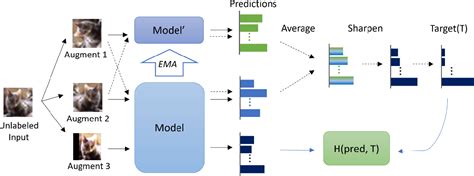 figure 1 from an efficient noisy label learning method with semi