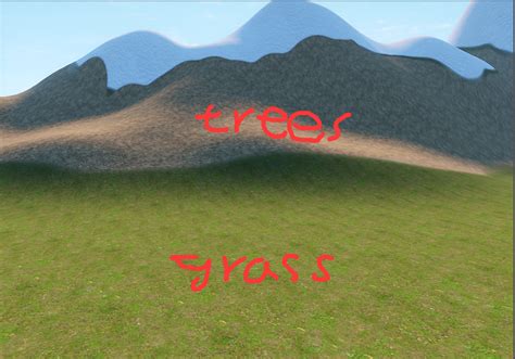 How To Additional Features Of Landscape Masks Editor Unigine