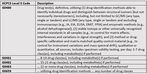 Overpayments For Definitive Drug Testing Services Cost Medicare