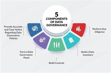 What Is Data Governance Benefits And Frameworks