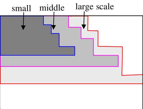 The Selected Area In Matrix Expands As Scale Increases Download Scientific Diagram