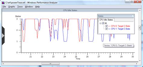 Cpu Idle States Microsoft Learn