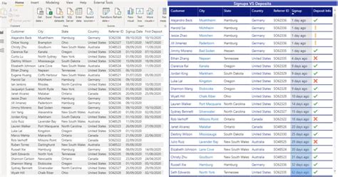 Powerbi Custom Table Visual In Power Bi Stack Overflo