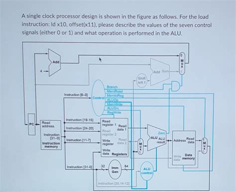 Solved A Single Clock Processor Design Is Shown In The Chegg Com