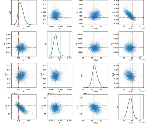 Figure 1 From A Bayesian Model Calibration Framework For Stochastic Compartmental Models With