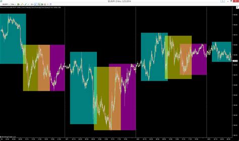 Sessioncolors Ninjatrader Ecosystem Sessioncolors Ninjatrader Ecosystem