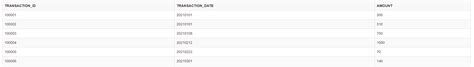 sql how to calculate opening and closing balance stack overflow