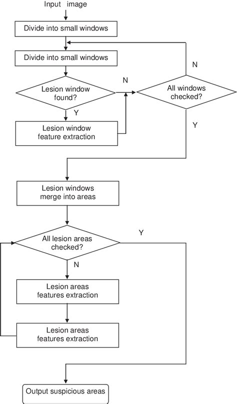 Figure 2 From Automatic Citrus Canker Detection From Leaf Images Captured In Field Semantic