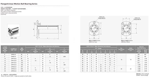 Lmk Lmf Lmh Flanged Linear Motion Ball Bearing From China Manufacturer