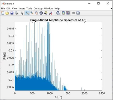 Plots And Fft Of Rows Or Columns Of Data • Physics Forums