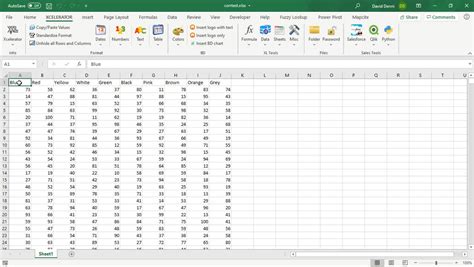 David Denni On Linkedin Data Python Datascience Analytics Msexcel