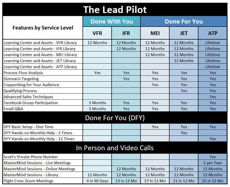 Service Matrix The Lead Pilot