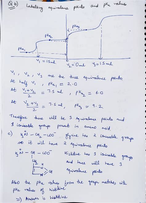 Solved Using Your Titration Curve Determine And Label The Equivalence Course Hero