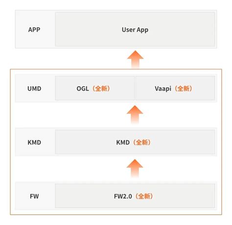 摩尔线程 Linux 显卡驱动 V3 0 0 发布：架构全面革新，支持 Wayland 协议 科技先生