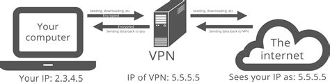 Some Unknown Features And Facts About Vpn Tricks N Tech