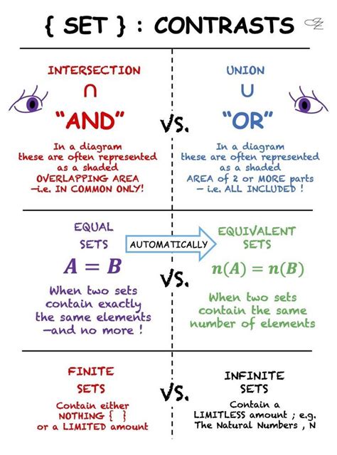 Math Resources For Teaching Equivalent Sets