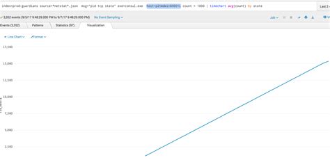 Bug Connection Leak Fin Wait2 On Windows · Issue 3459 · Hashicorp Consul · Github