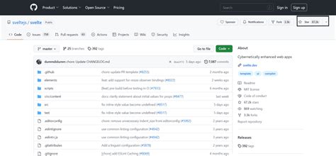 10 Javascript Frameworks With Most Github Stars