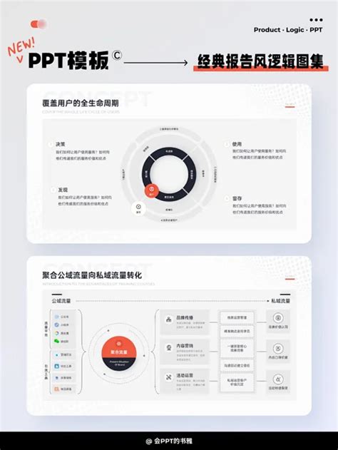Ppt模板 重点突出颜值在线的逻辑图示 花瓣网
