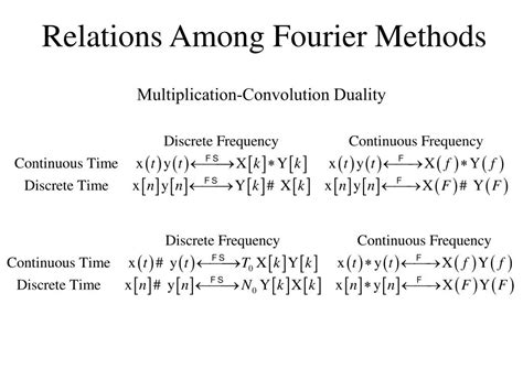PPT The Discrete Time Fourier Transform PowerPoint Presentation Free Download ID