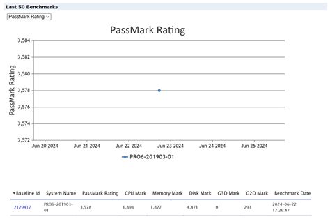 Windows Version Passmark Performancetest Ver11 Review Thoroughly