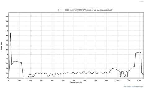 Pipeline Wax Management Insights