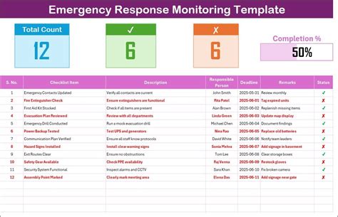 Emergency Response Monitoring Checklist In Excel Pk An Excel Expert